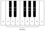 The Basics of Keys - DJing Tips